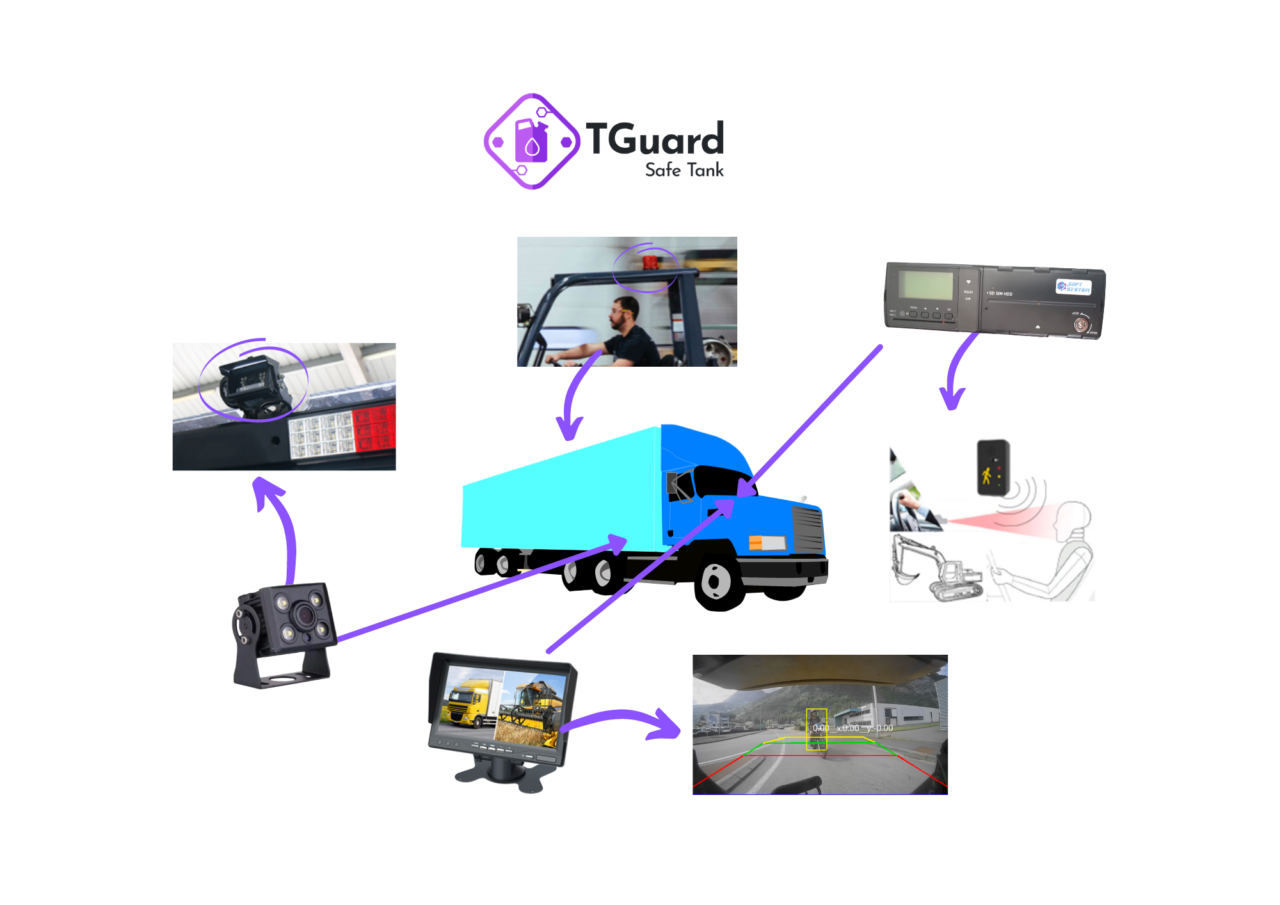 TGuard Features - Softsystems